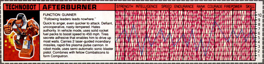 Afterburner (G1) - Transformers Wiki