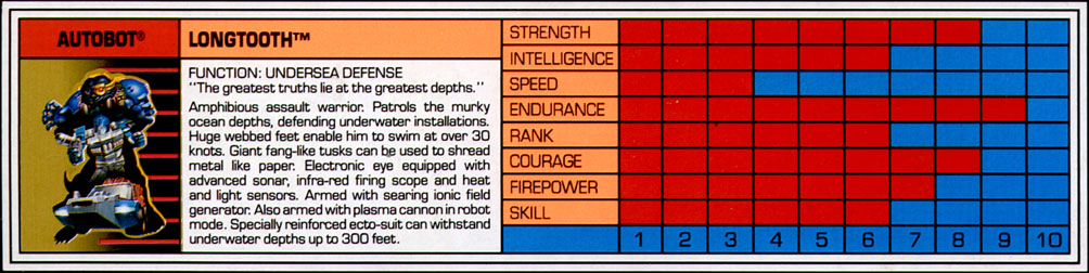 Bio | Transformers Universe MUX | Fandom