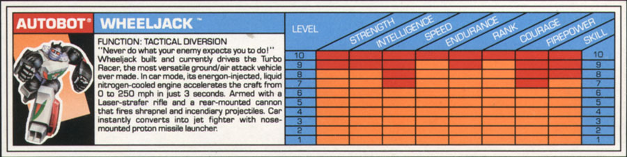 Talk:Bio - Transformers Wiki